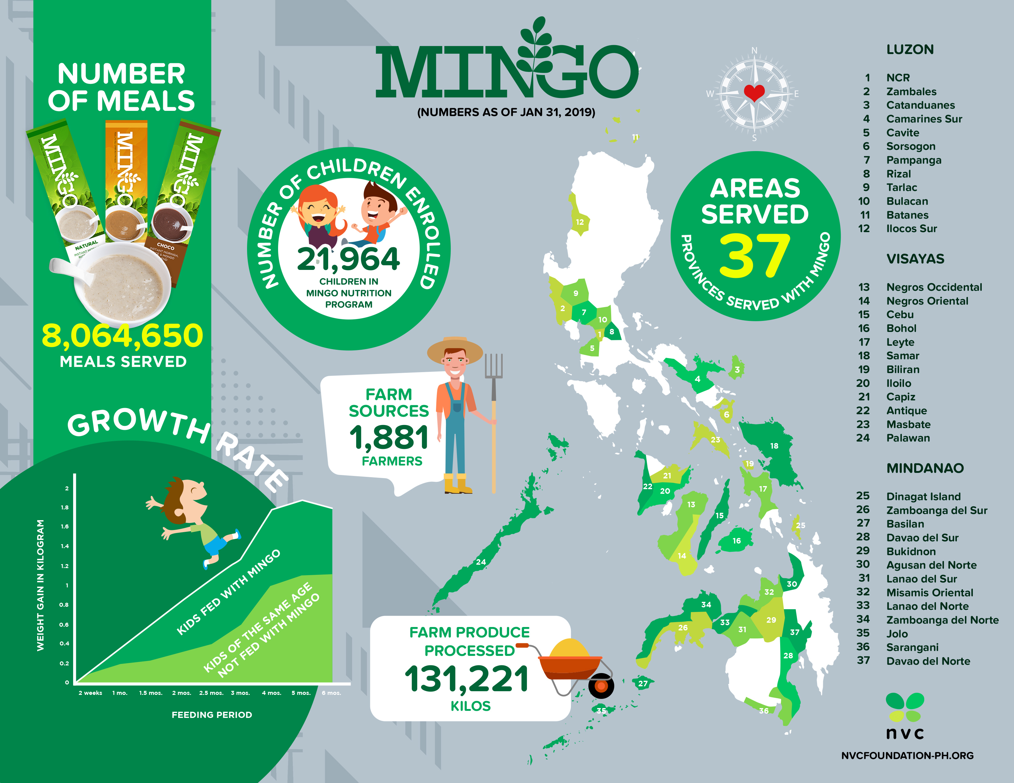 Mingo Meals - NVC Foundation - A Philippine Charity