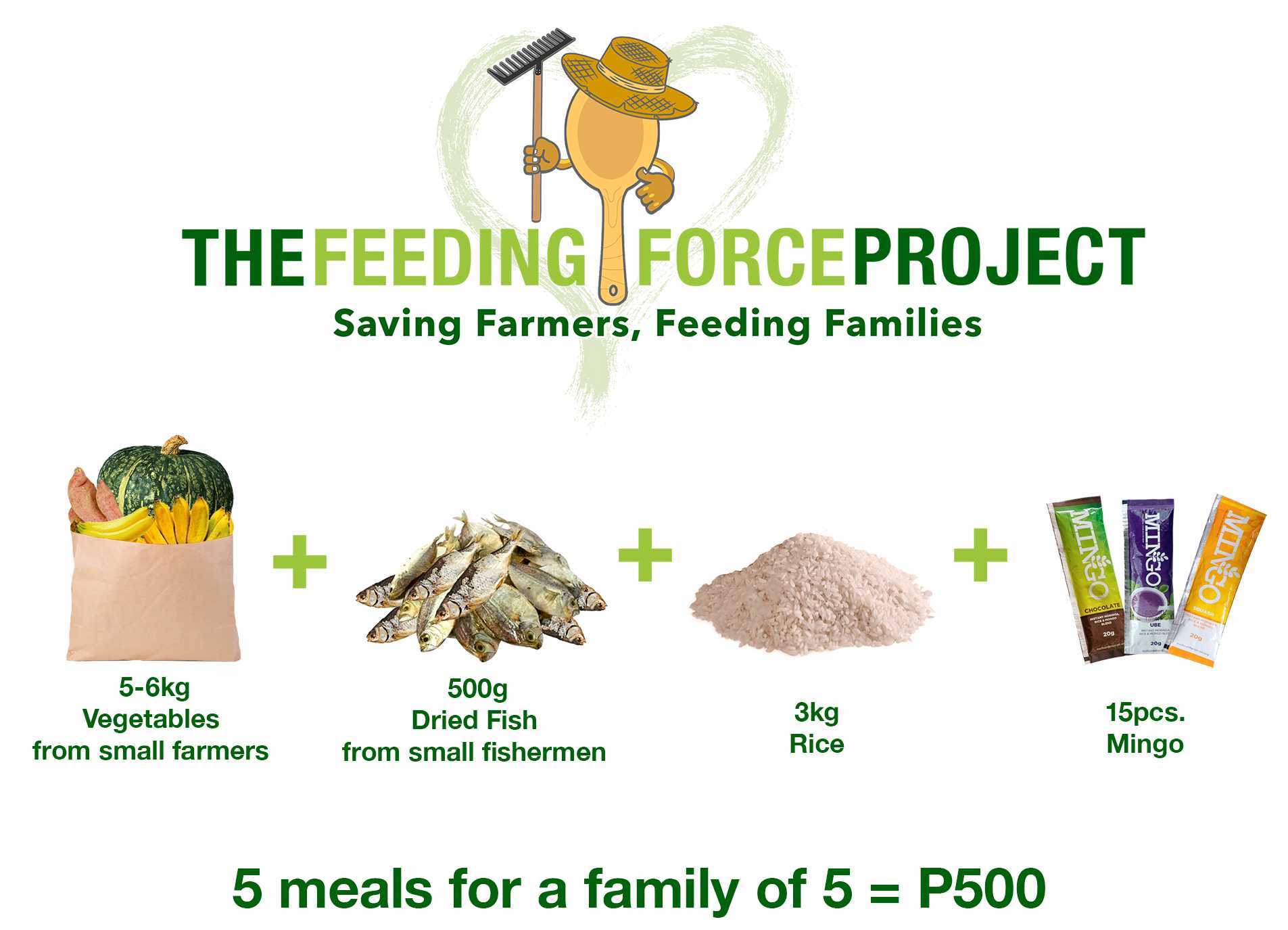 Feeding Force-Part of Our Response to the Covid 19 Crisis - NVC ...